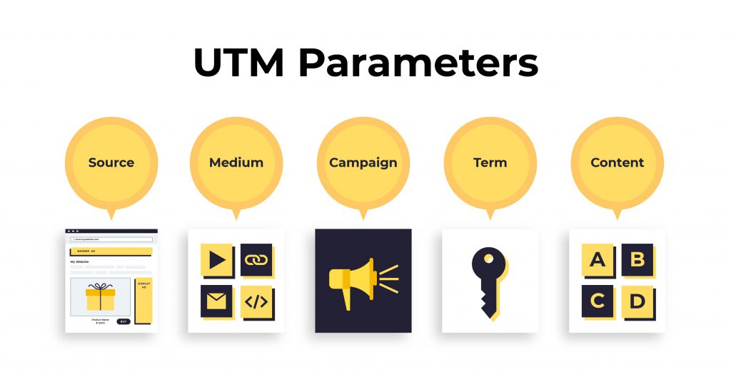 6 Mistakes Publishers Make with UTM Tracking (and how to fix them)