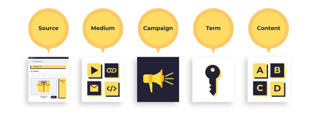 Mastering Utm Parameters For Successful Online Campaigns A Step By